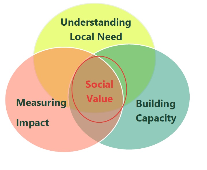 Importance Of Learning Social Values - The Mt Kenya Times